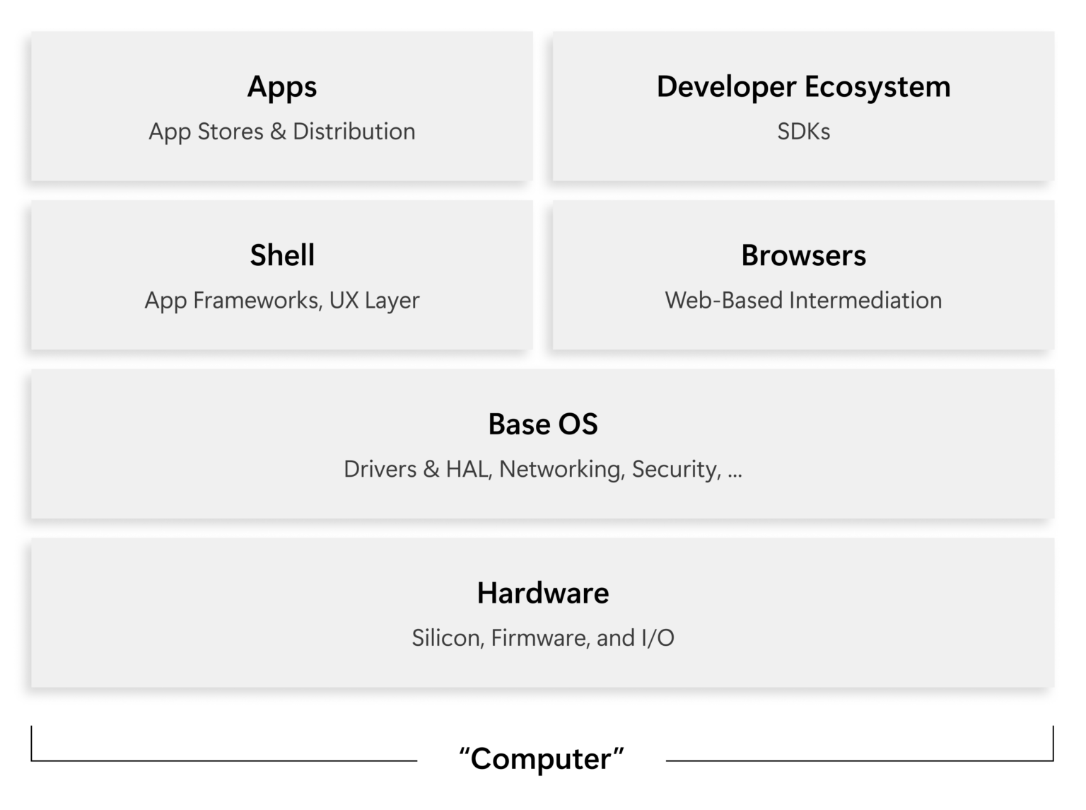 Composing a new platform for agent-first devices - Command Line